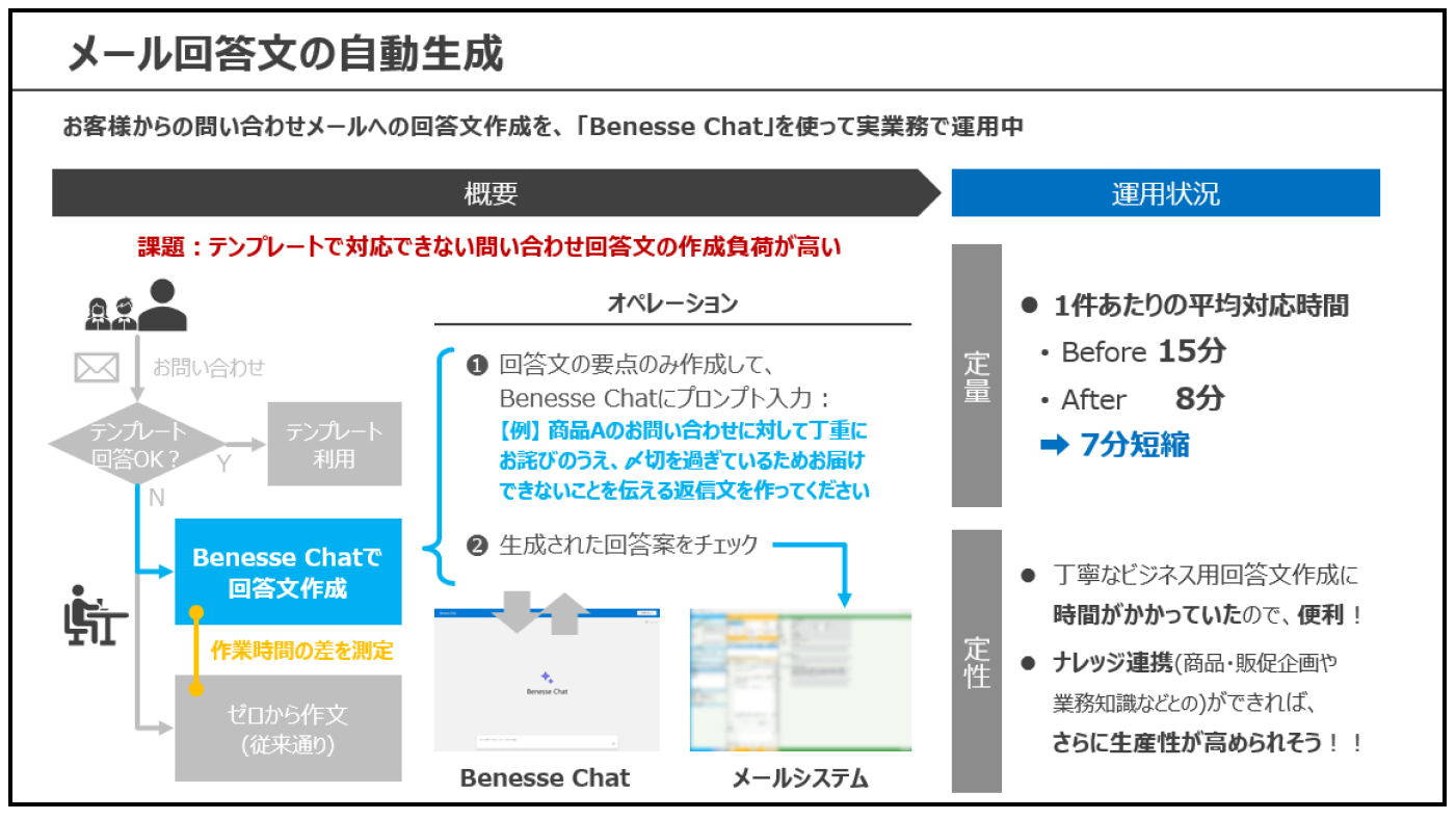 「コンタクトセンター・アワード2023」オペレーション部門で最優秀賞を受賞 ベネッセ、TMJ、Hmcommと共同で音声認識AIを活用した取り組み成果を発表 1件あたり平均通話時間を1分短縮 ...
