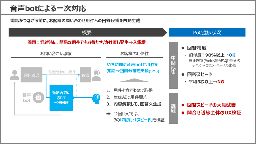 「コンタクトセンター・アワード2023」オペレーション部門で最優秀賞を受賞 ベネッセ、TMJ、Hmcommと共同で音声認識AIを活用した取り組み成果を発表 1件あたり平均通話時間を1分短縮 ...
